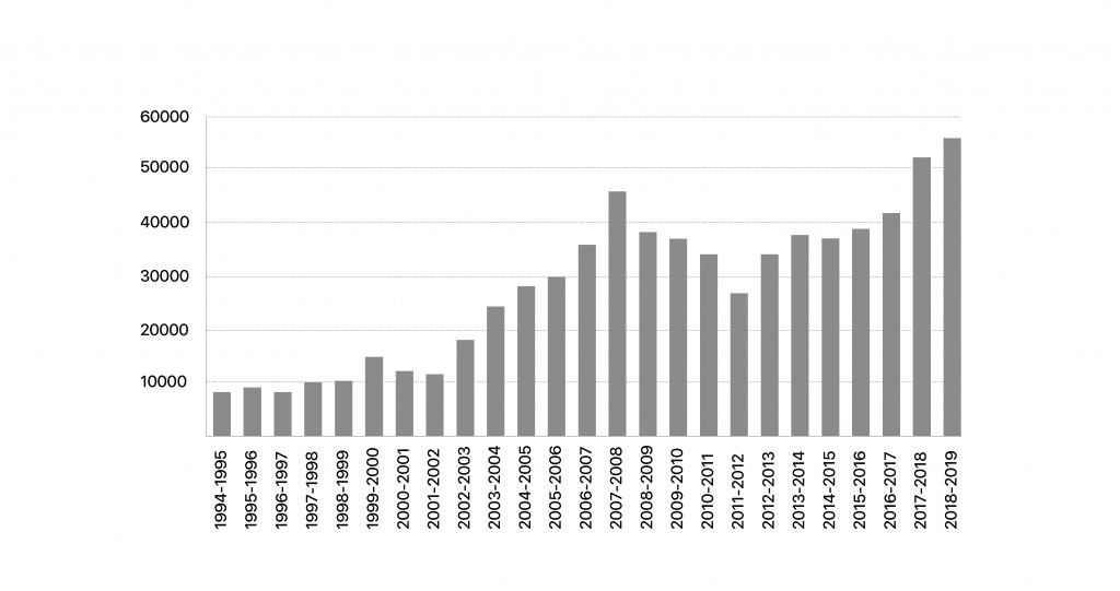 Tourism in Antarctica. Drivers of impact. IaaC. – IAAC Blog