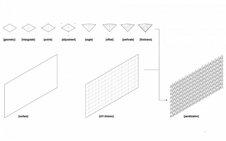Parametric Skins // Multi Story Car Park – IAAC Blog