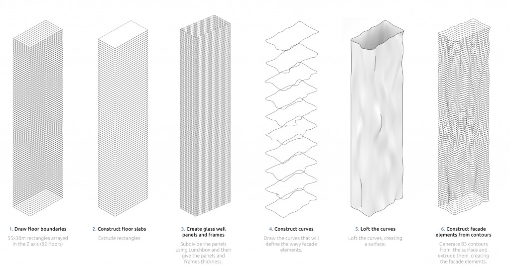 PARAMETRIC SKINS / AQUA TOWER – IAAC Blog