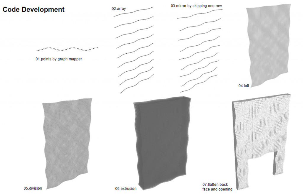 Parametric Skins/ Facade of Regal Shoes, Nudes Office – IAAC Blog