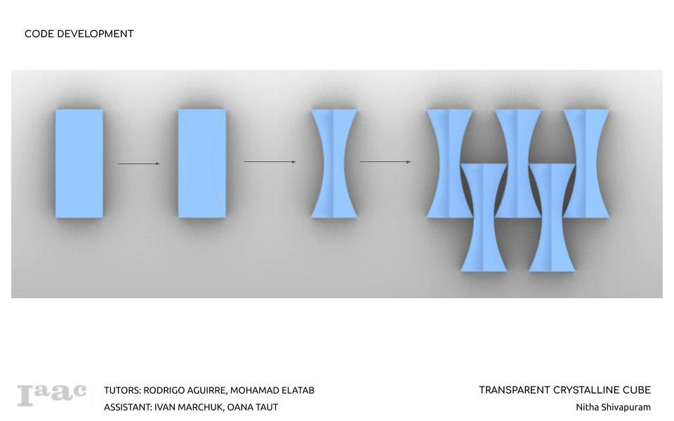 Parametric skin - Crystalline cube – IAAC Blog