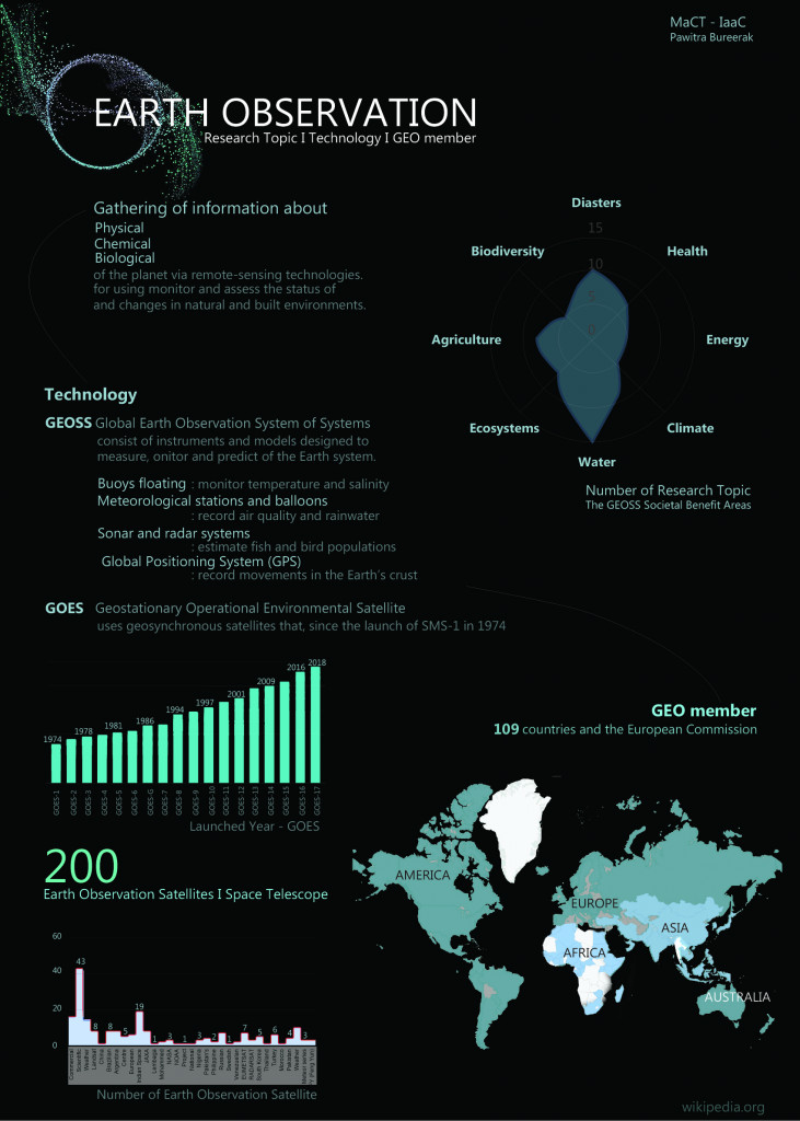Earth Observation – IAAC Blog