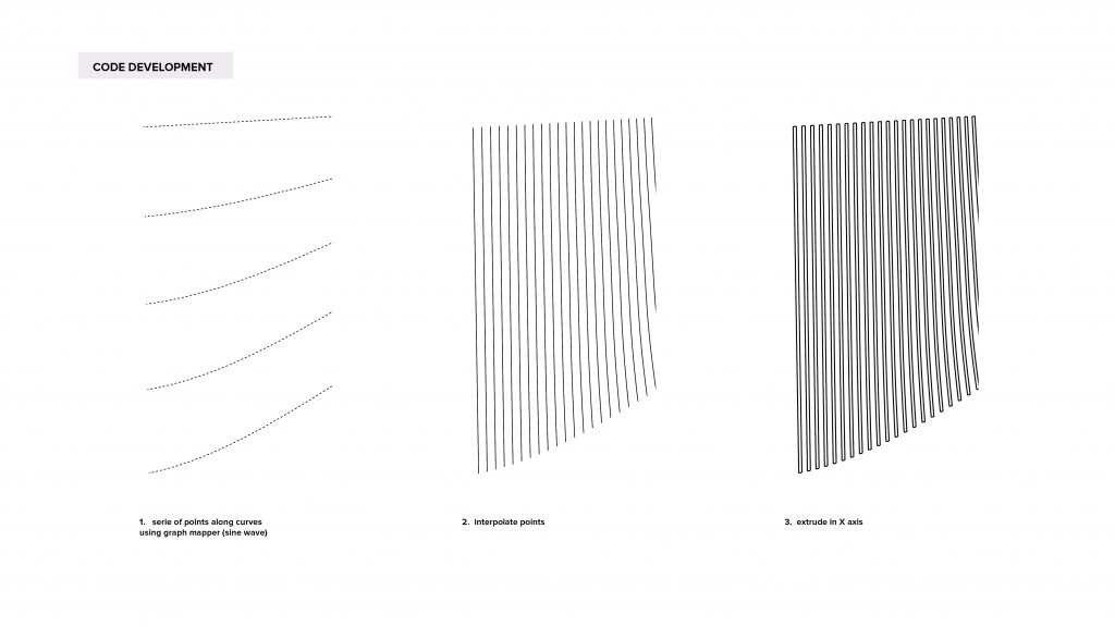 Parametric Skins / Xiangcheng Exhibition Hall – IAAC Blog
