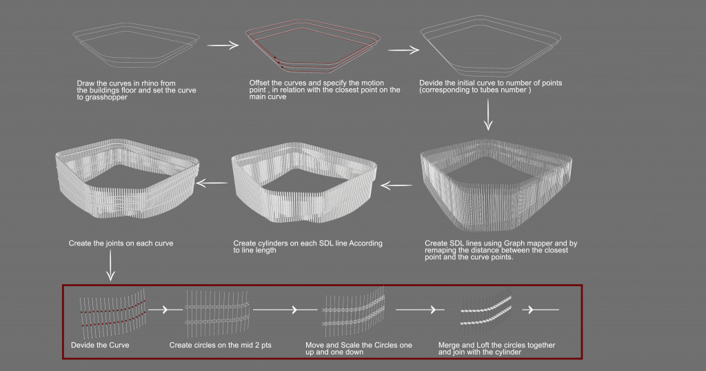Parametric Facade - Shanghai Art Center – IAAC Blog