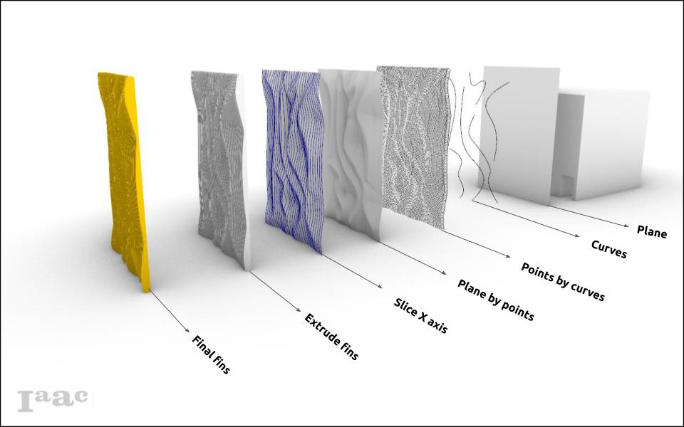 Parametric Skins - Junction 9 by "MODA" – IAAC Blog