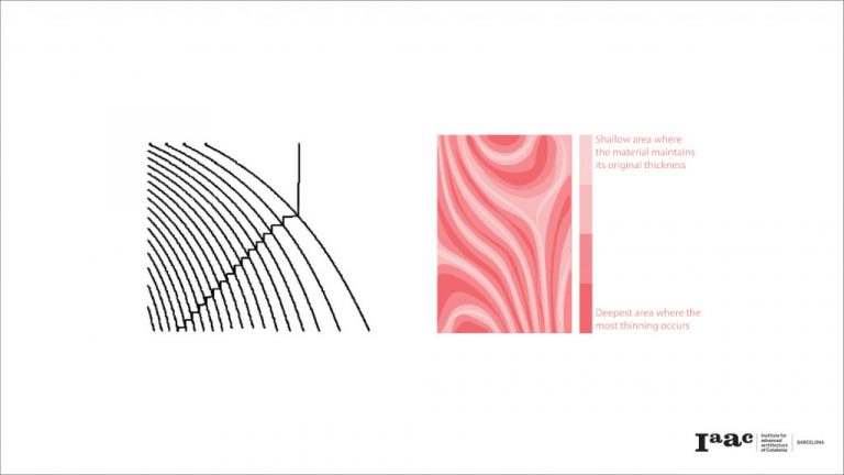 Moiré Pattern to ISF – IAAC Blog