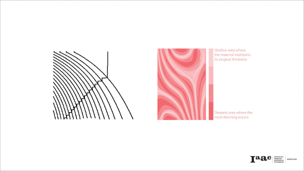 Moiré Pattern to ISF – IAAC Blog
