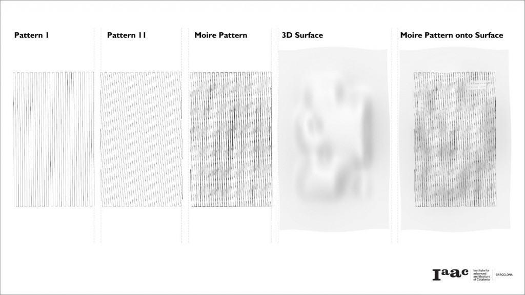 Moiré Pattern to ISF – IAAC Blog