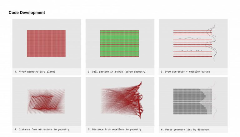 Parametric Skins -- Cloaked In Bricks – IAAC Blog