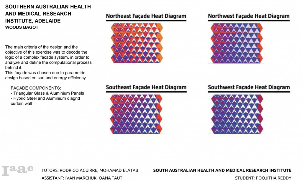 PARAMETRIC SKINS // SOUTH AUSTRALIAN HEALTH AND MEDICAL RESEARCH ...