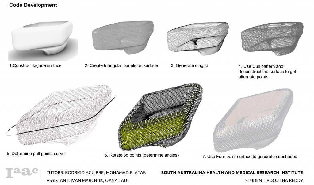PARAMETRIC SKINS // SOUTH AUSTRALIAN HEALTH AND MEDICAL RESEARCH ...