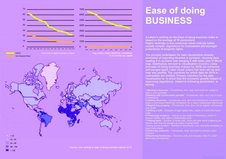 Ease of doing BUSINESS – IAAC Blog
