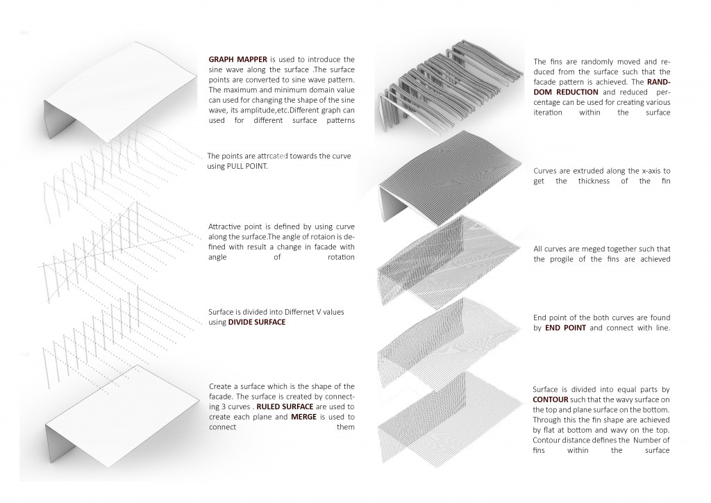 PARAMETRIC SKINS / HOLLAND PARK SCHOOL,LONDON – IAAC Blog