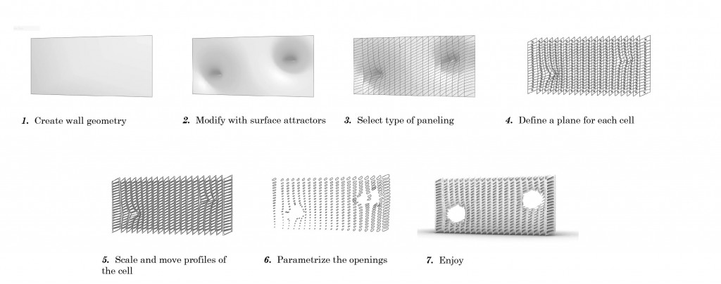 Parametric Skins / The Broad – IAAC Blog