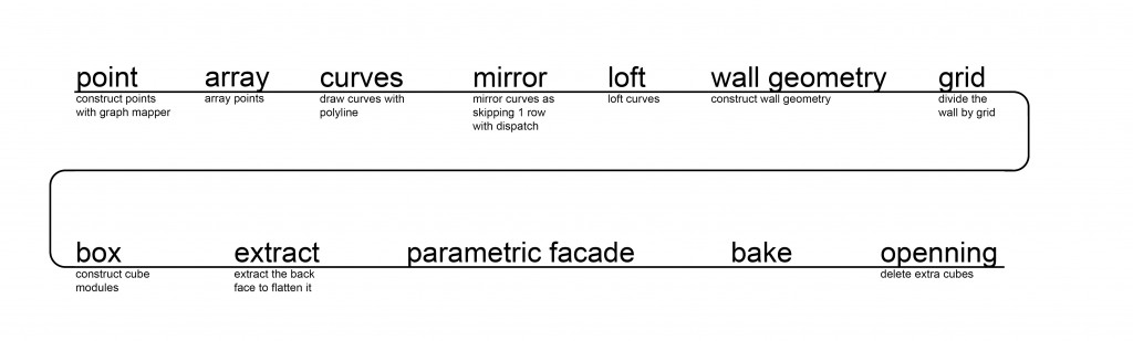 Parametric Skins/ Facade of Regal Shoes, Nudes Office – IAAC Blog