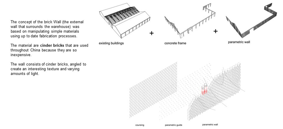 Parametric Skins: AU Office and Exhibition Space – IAAC Blog