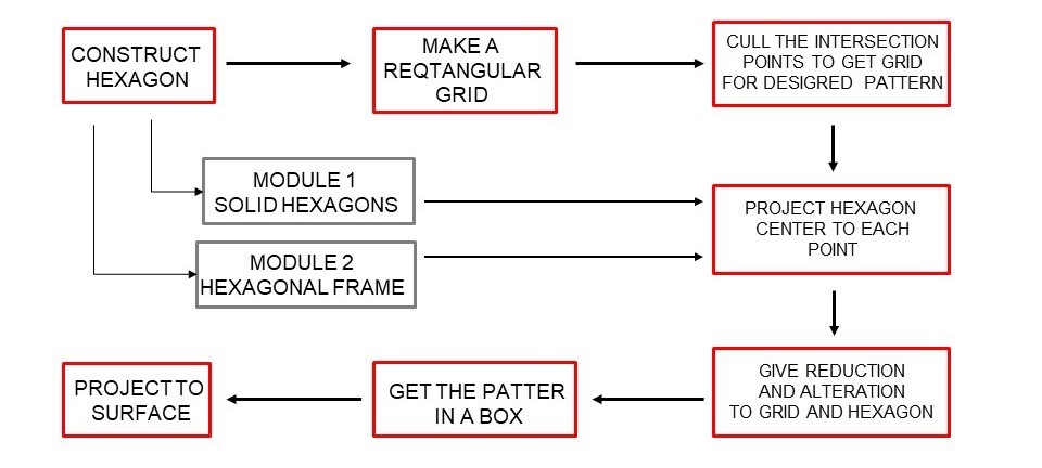 PARAMETRIC FACADE - HEXA-LACE – IAAC Blog