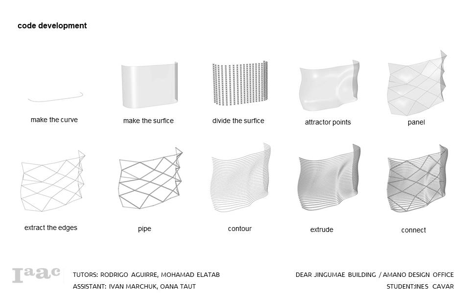PARAMETRIC SKINS - DEAR JINGUMAE BUILDING – IAAC Blog