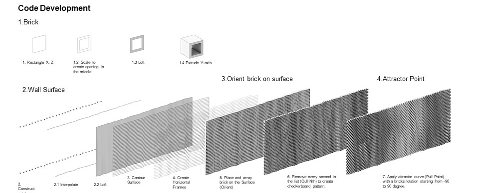 Parametric Skins: AU Office and Exhibition Space – IAAC Blog