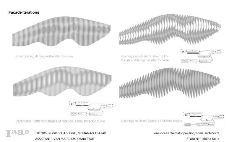 PARAMETRIC SKIN - ONE OCEAN THEMATIC PAVILION EXPO 2012 – IAAC Blog
