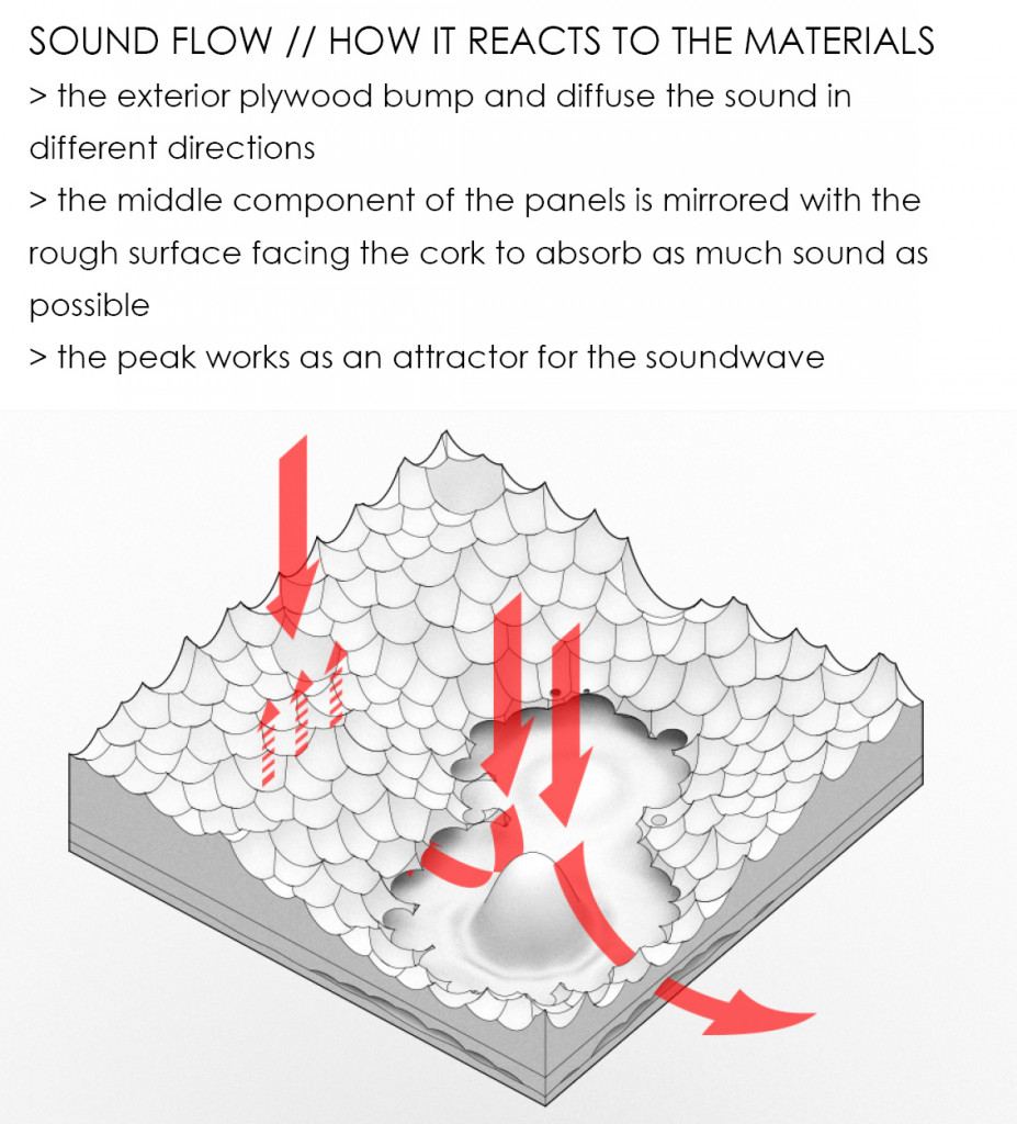ACOUSTIC PANEL // CNC – IAAC Blog