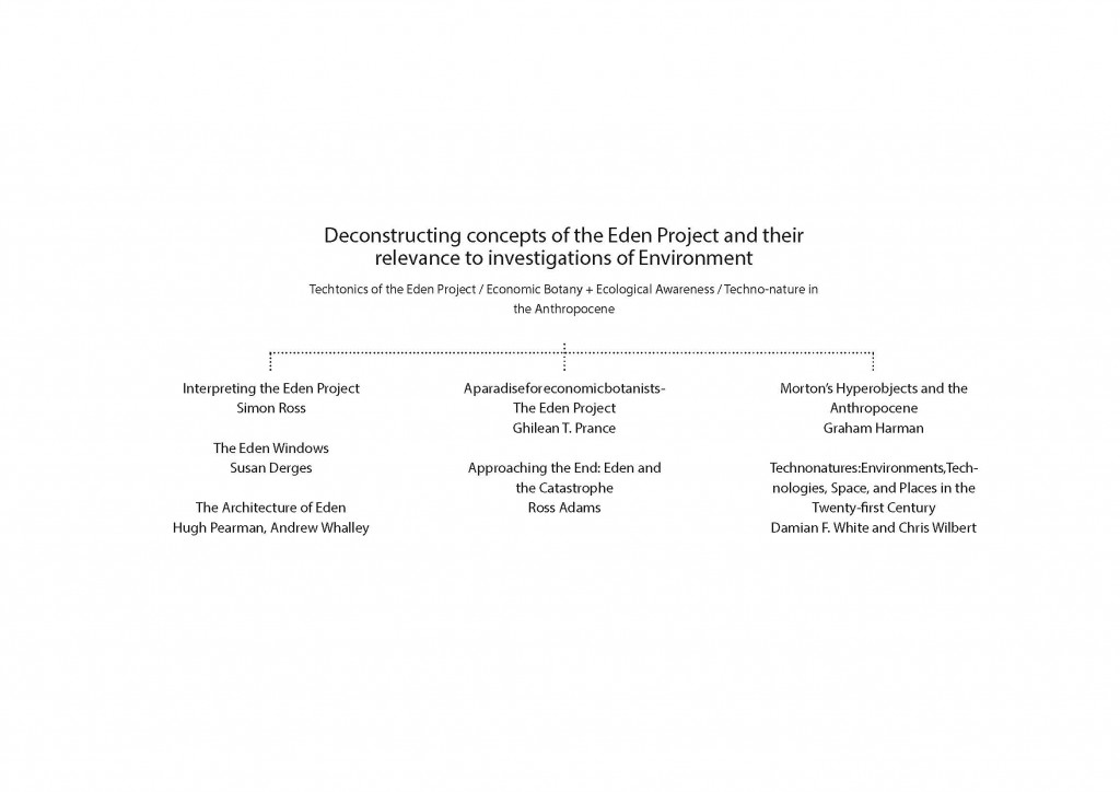 EDEN PROJECT // TIME FIELD – IAAC Blog