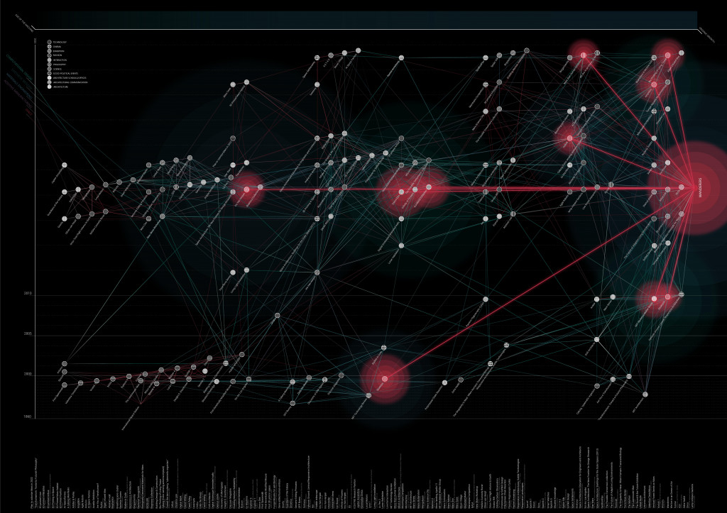 TIME FIELDS // WANDERERS – IAAC Blog