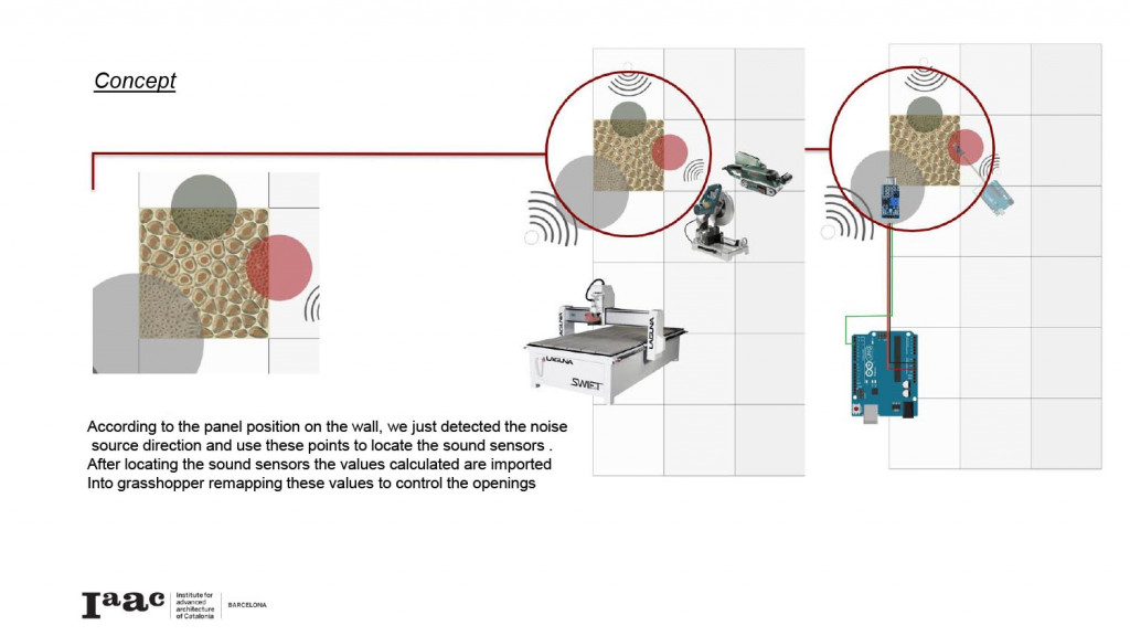 Digital Fabrication - Acoustic Panels , From tile to Light , Partition ...