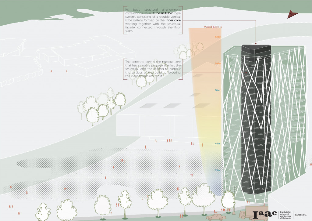 METABOLIC ICONIC ROOFS // 00 POLLUTION – IAAC Blog