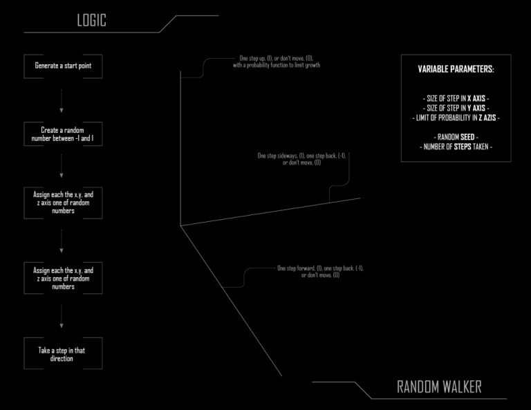 Random [Walker] – IAAC Blog