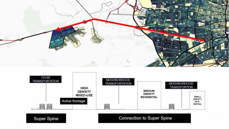 SantiaGO: Future Mobility – IAAC Blog