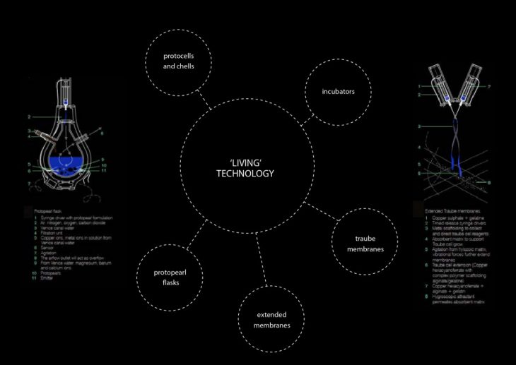 HYLOZOIC GROUND // TIMEFIELD – IAAC Blog