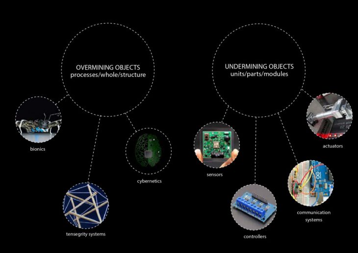 HYLOZOIC GROUND // TIMEFIELD – IAAC Blog