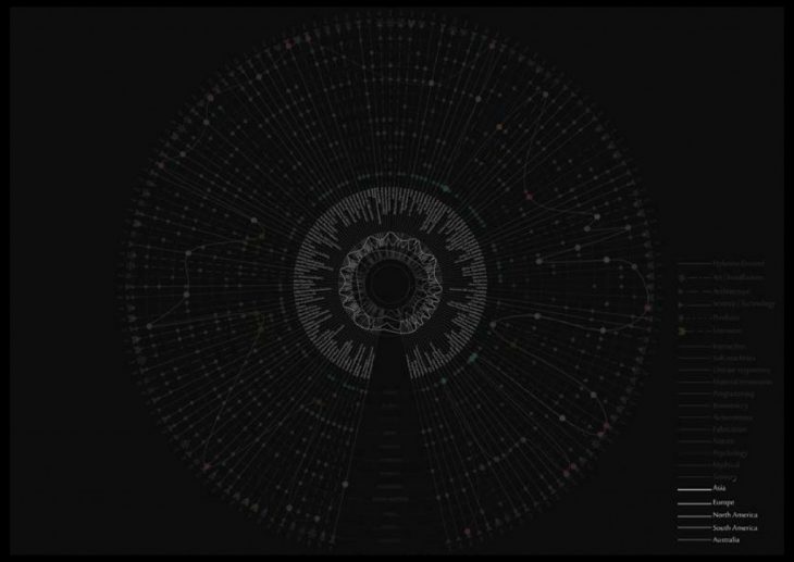 HYLOZOIC GROUND // TIMEFIELD – IAAC Blog