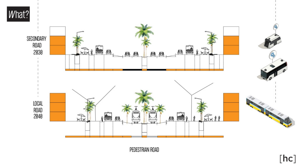 Riyadh: Capital in the Desert – IAAC Blog
