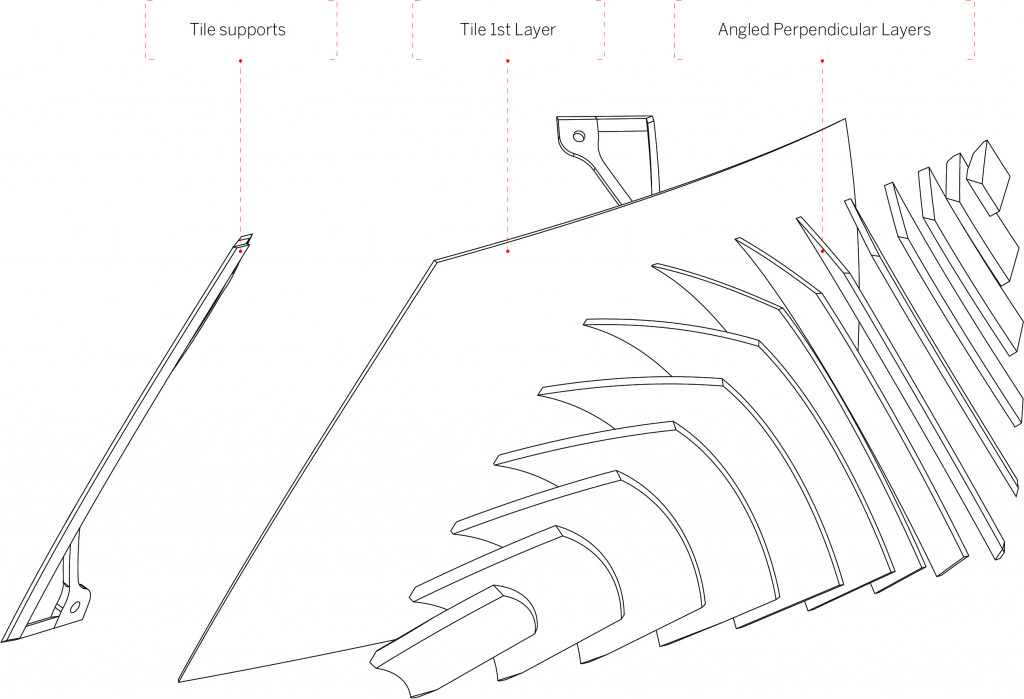 DIGITAL FABRICATION II // 3D PRINTING // GROUP 11 – IAAC Blog