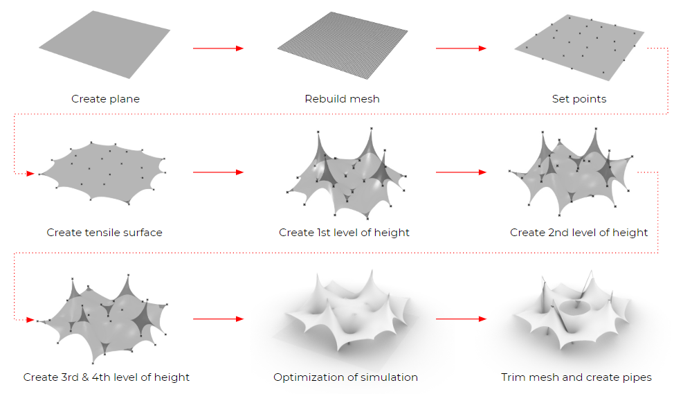 Animated Systems - Skysong at ASU Campus – IAAC Blog