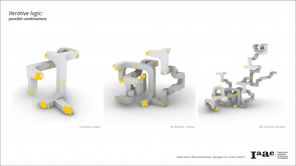 Iterative Assemblies – IAAC Blog