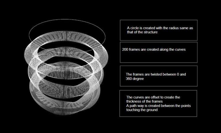EKKO PAVILION-DENMARK – IAAC Blog