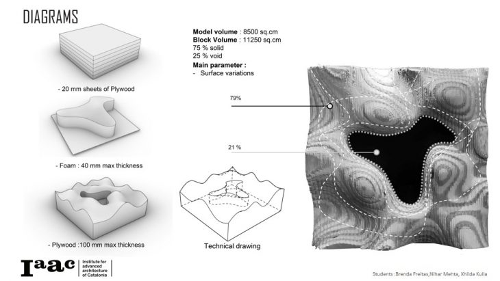 DIGITAL FABRICATION // WAVE // DIFFUSION WALL // PLAID – IAAC Blog