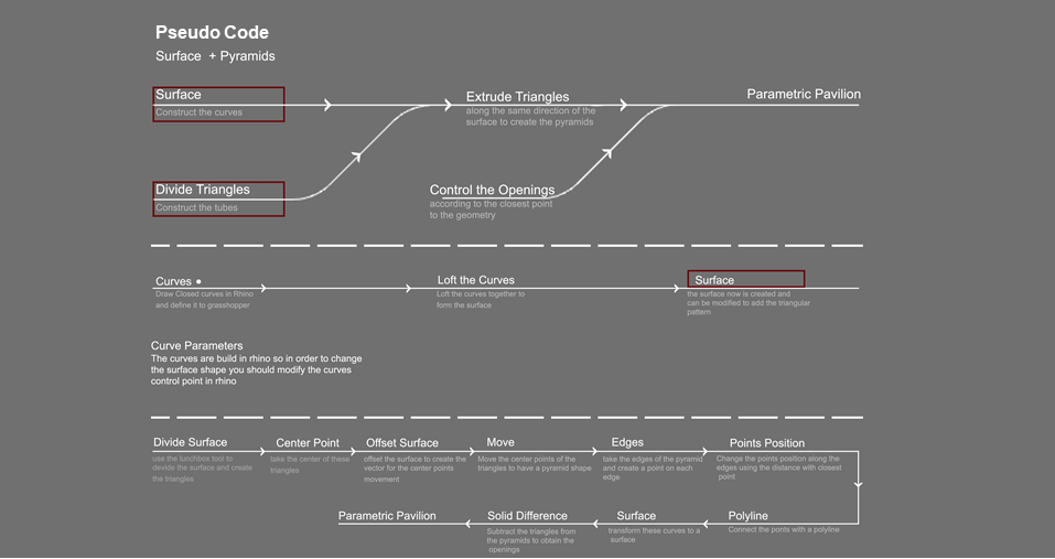 Animated Systems_Arbo Skin Pavilion – IAAC Blog