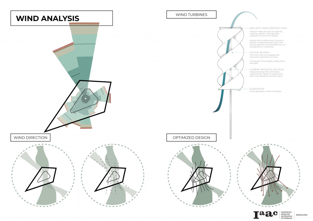 METABOLIC ICONIC ROOFS // 00 POLLUTION – IAAC Blog