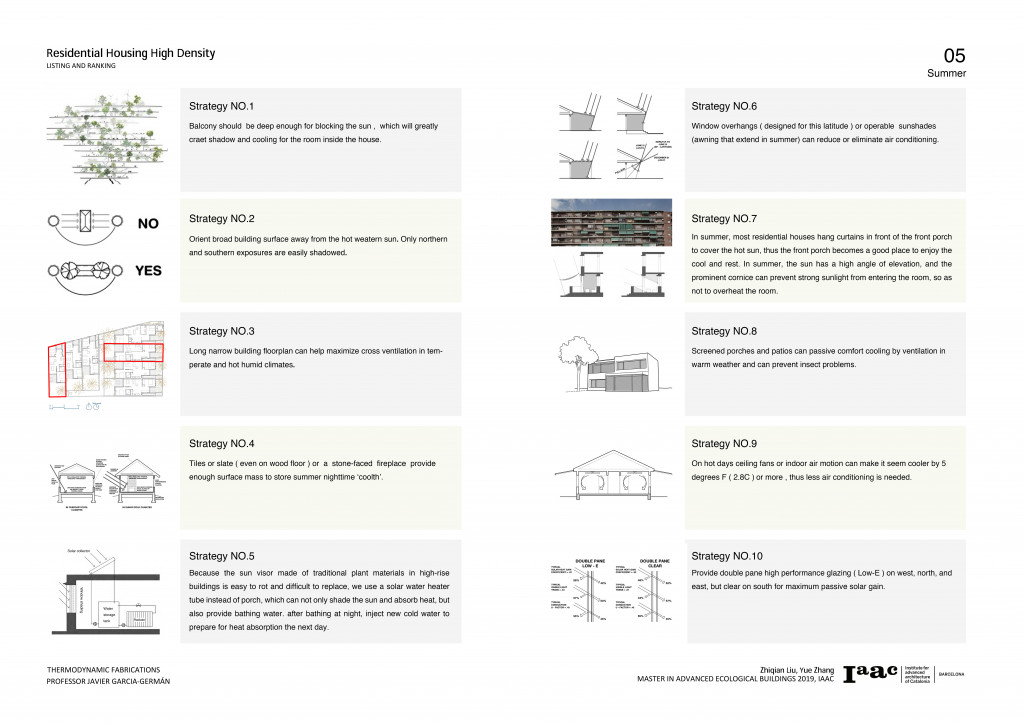 HIGH DENSITY RESIDENSE – IAAC Blog