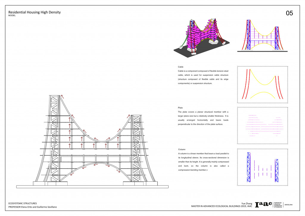 M03 Ecosystemic Structures | Residential Housing High Density – IAAC Blog