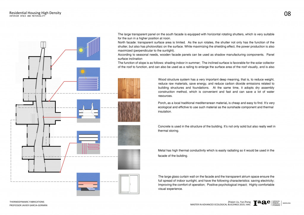 HIGH DENSITY RESIDENSE – IAAC Blog