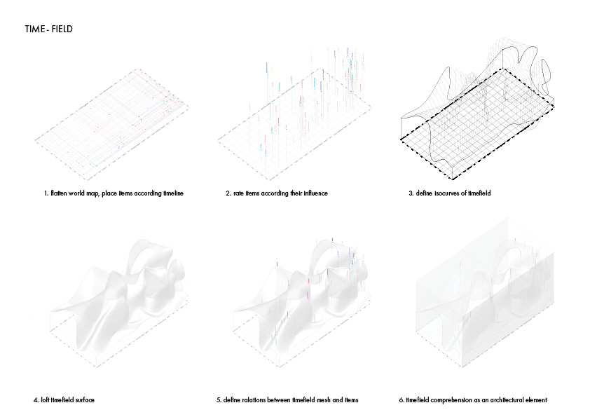 TIME FIELD // BLUR PAVILION – IAAC Blog