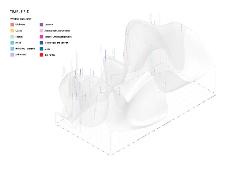 TIME FIELD // BLUR PAVILION – IAAC Blog