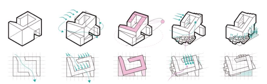 High Density Housing - Pixel approach – IAAC Blog