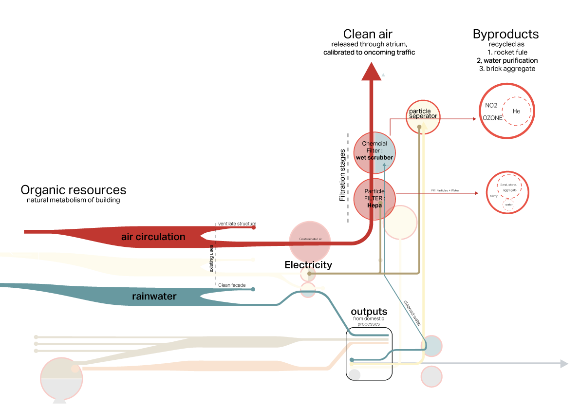 Metabolic Iconic Roofs // Smog Cathedral – IAAC Blog