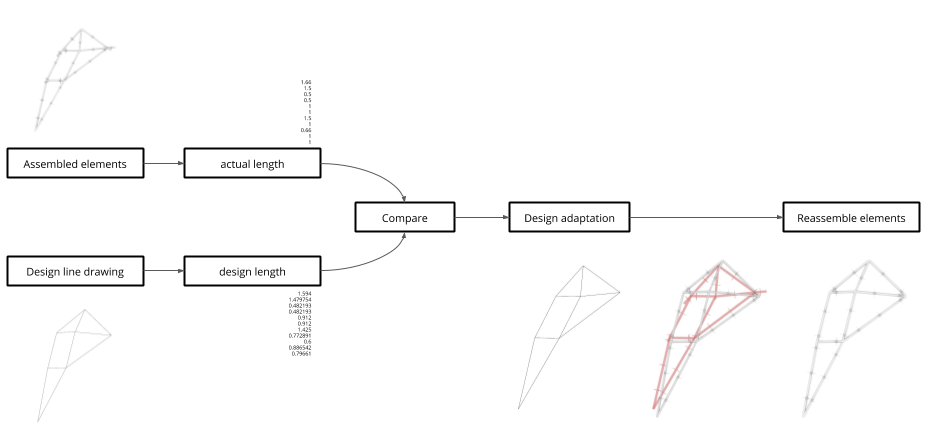 Gone with the wind – IAAC Blog